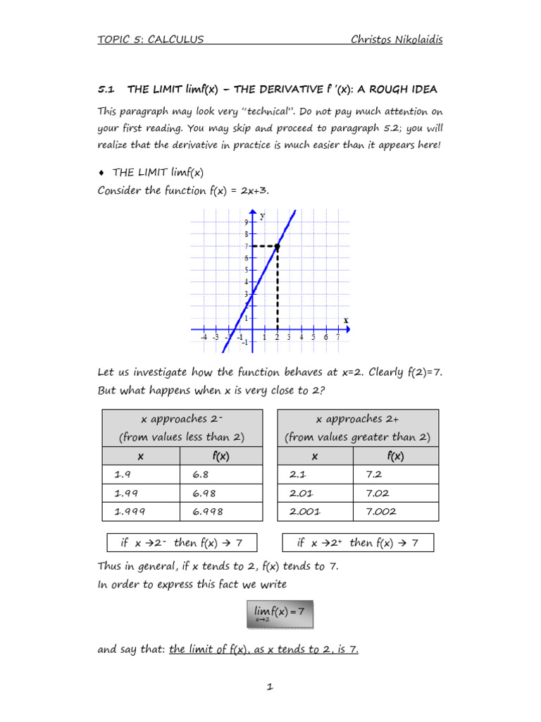 Topic 5 Calculus Download Free Pdf Asymptote Function Mathematics