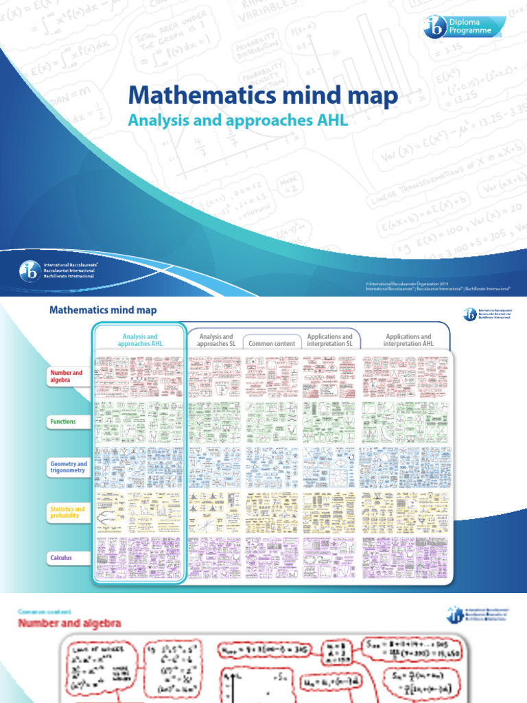 Mind Map AA Merged | PDF | Teaching Methods & Materials