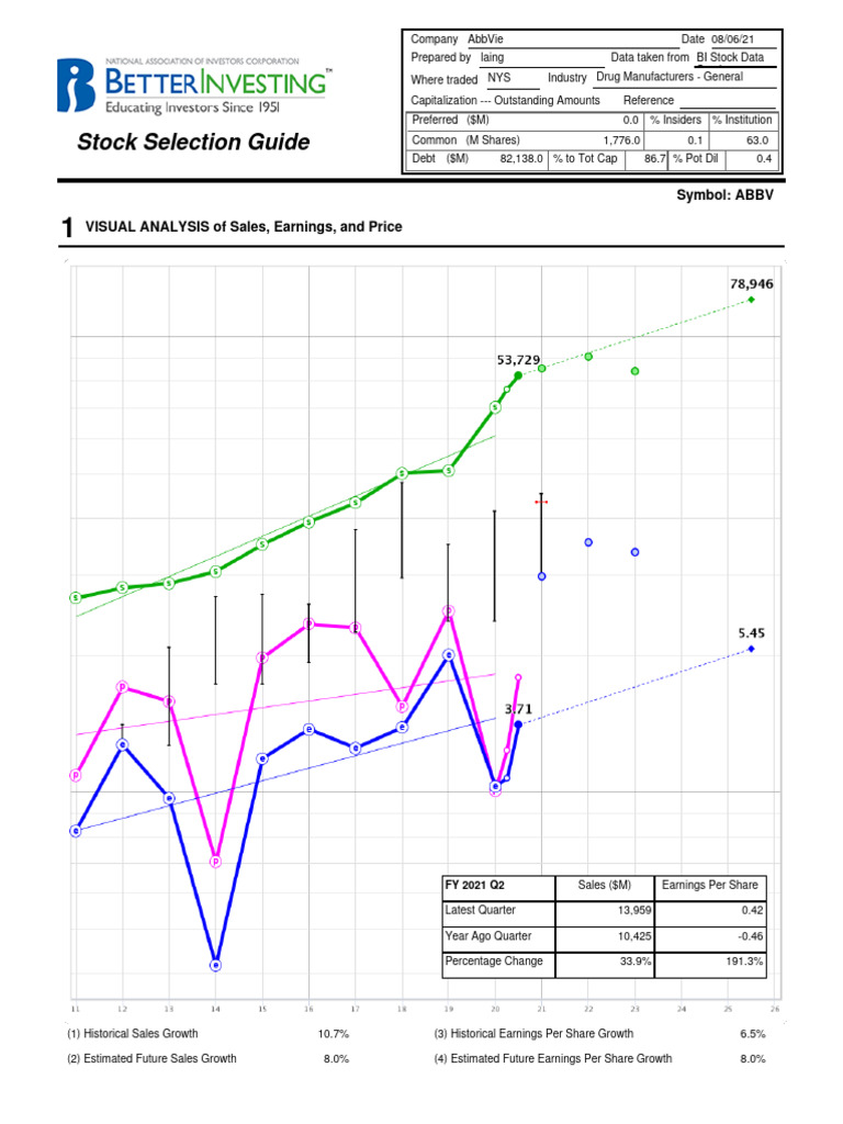 AbbVie Stock Analysis: P/E Insights | PDF | Price–Earnings Ratio | Dividend