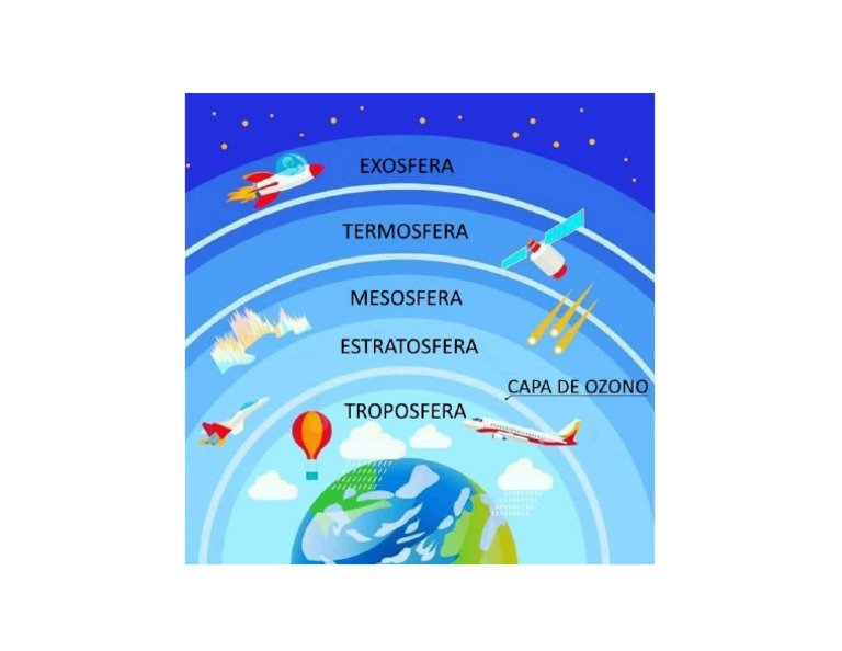 CAPAS DE LA ATMOSFERA IMAGEN - PNG | PDF