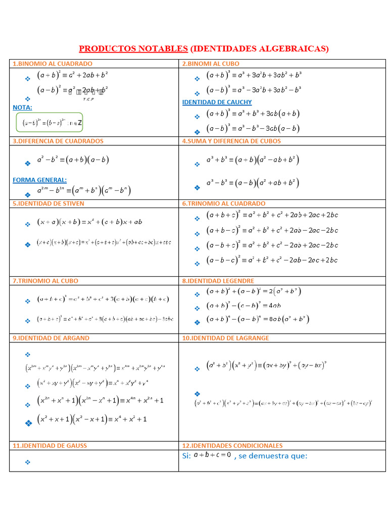 Resumen de Productos Notables | PDF
