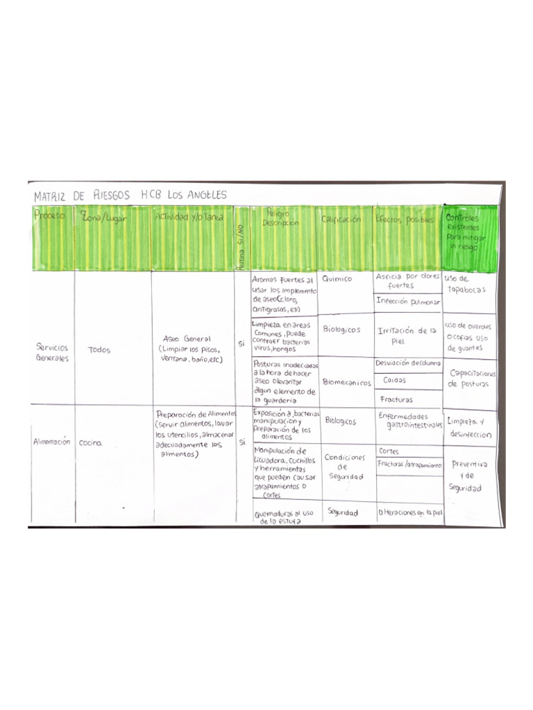 Matriz de RiesgoS HCB LOS ANGELES | PDF