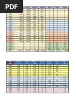 Table Conversion Brix & RI | PDF