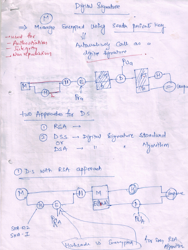 Digital Signature Pdf13052024 | PDF