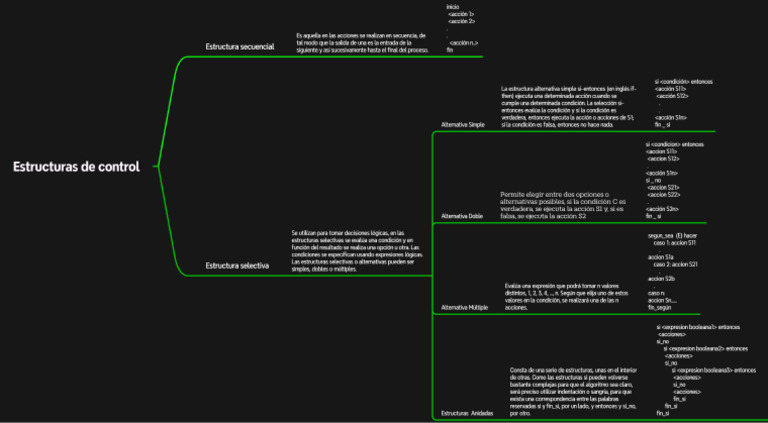 Estructuras de Control | PDF | Algoritmos | Informática