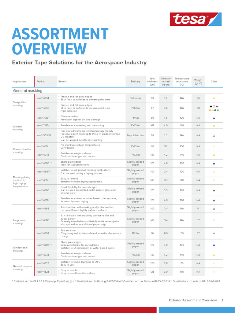 Tesa Aerospace Brochure Product Overview | PDF | Paint | Polyvinyl Chloride