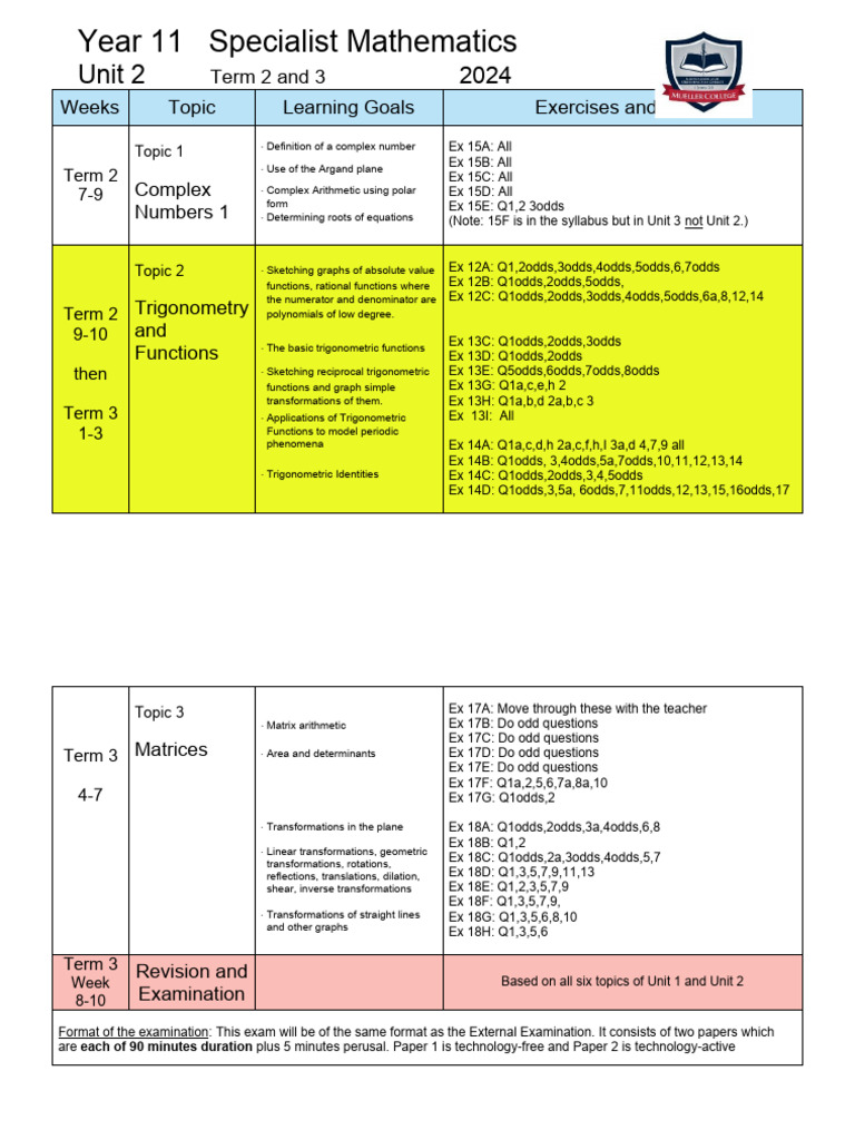 Unit 2 Outline | PDF | Complex Number | Function (Mathematics)
