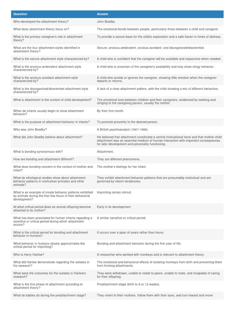 ATTACHMENT-THEORY | PDF | Attachment Theory | Child Development