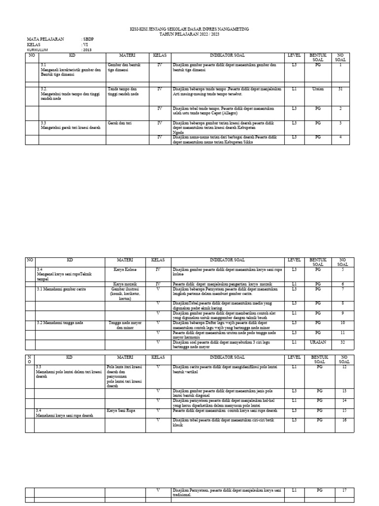 Kisi-Kisi Soal SBDP Kelas VI 2022/2023 | PDF