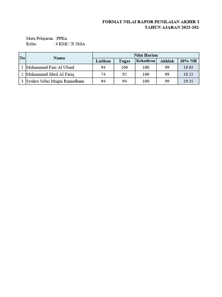 PPKN Format Nilai Rapor PAT II 2023-2024 | PDF
