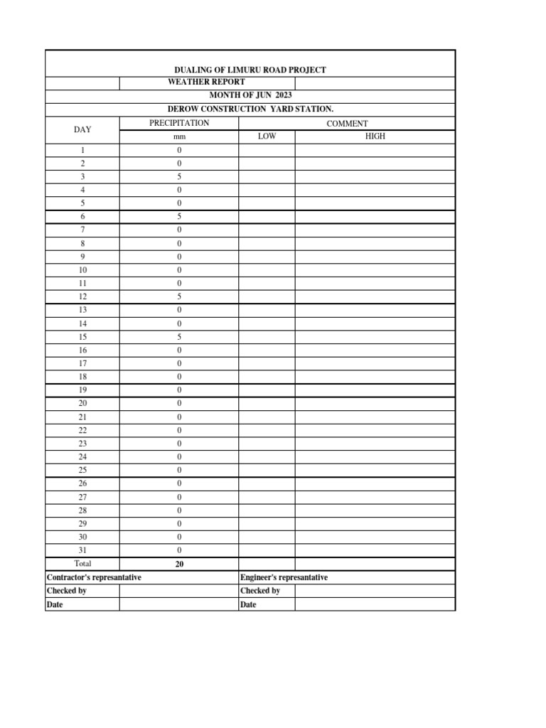 Weather Report Sheet Limuru Road Project-1 | PDF