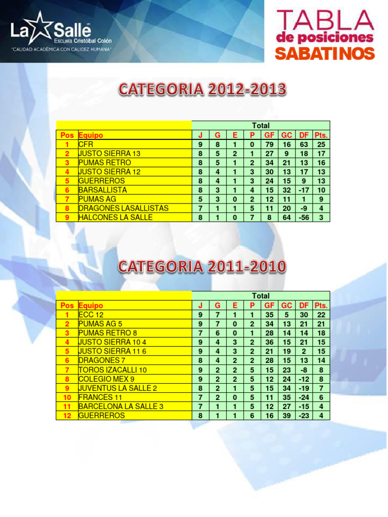 Tablas Final | PDF