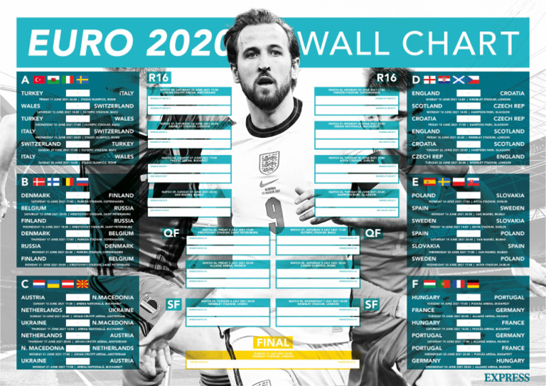 Euro Wallchart | PDF