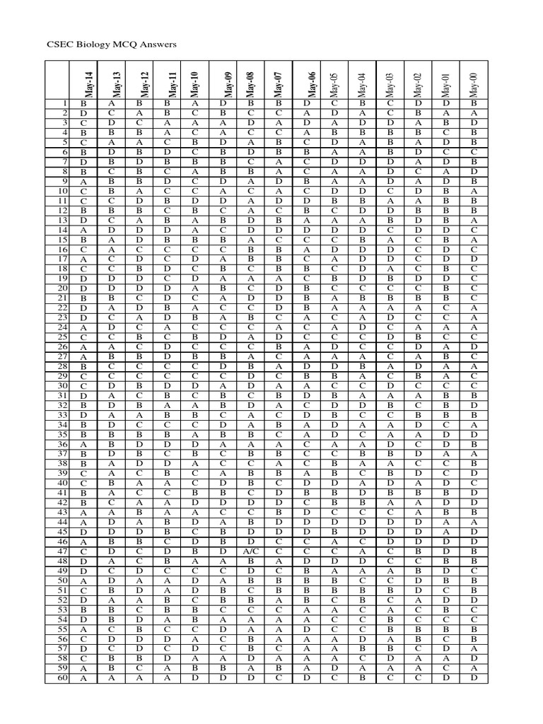 CSEC Biology MCQ Answers | PDF
