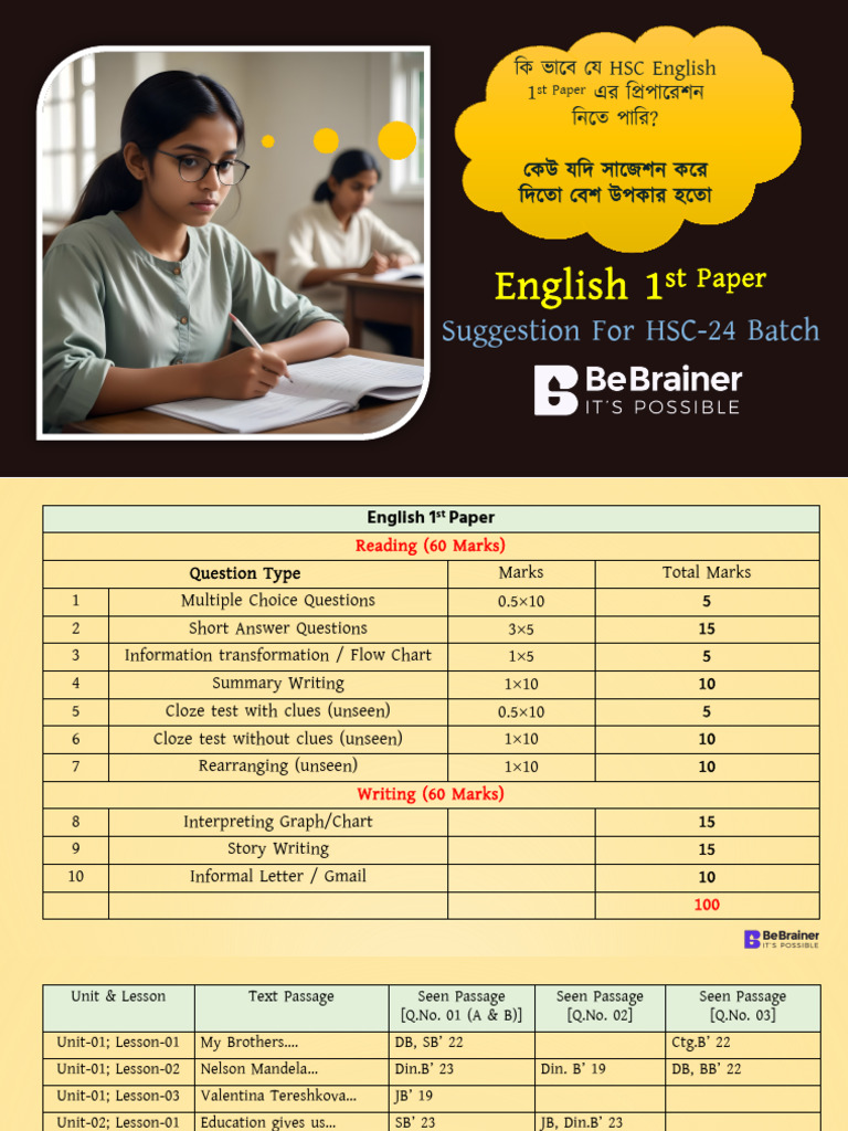HSC 2024 English 1st Paper Suggestion | PDF | Bangladesh