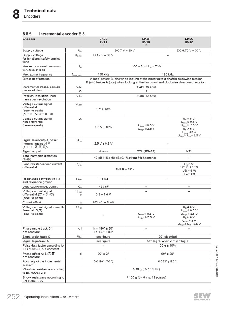 Encoder EK8R | PDF | Amplitude | Telecommunications Engineering