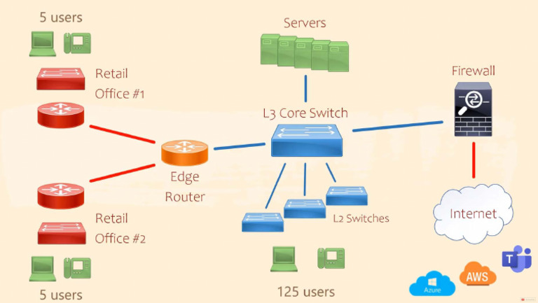 Network Design2 | PDF