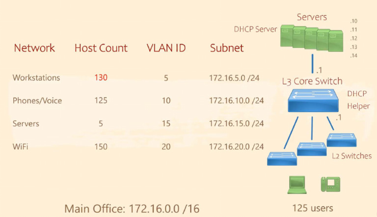 Network Design1 | PDF