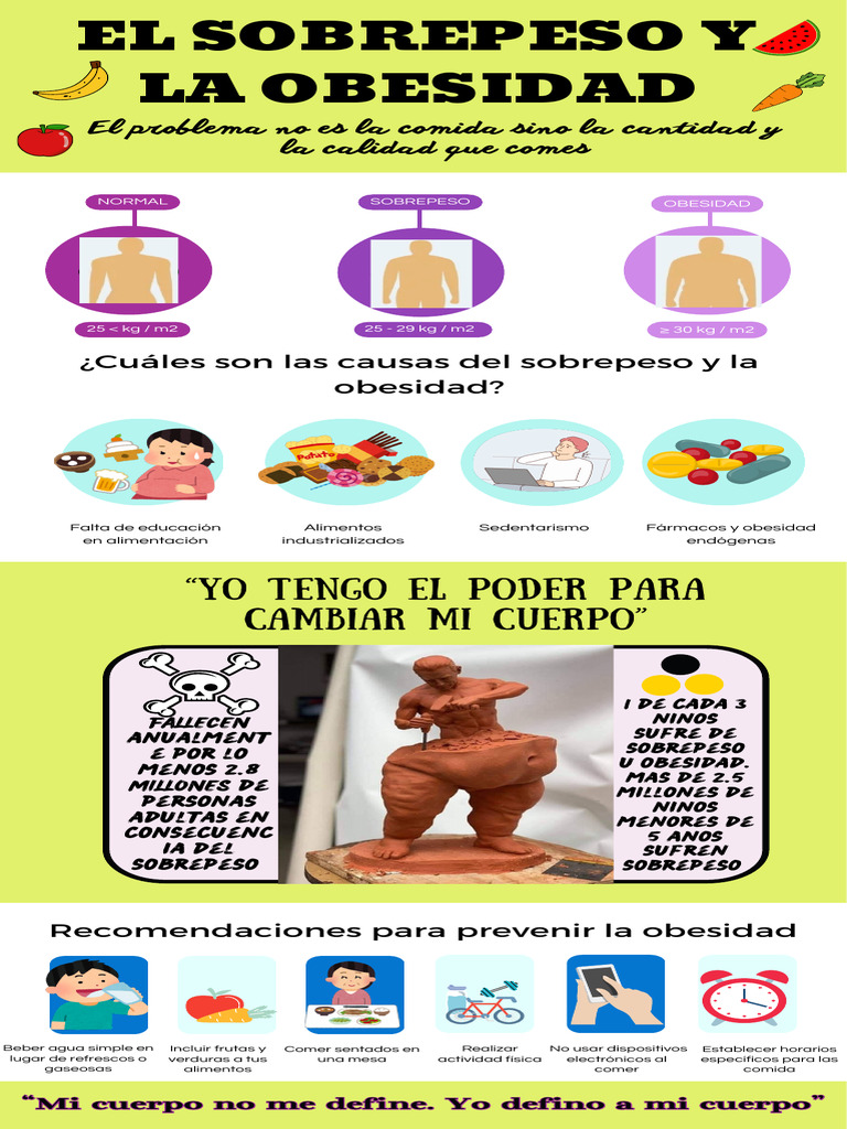 Infografia de La Obesidad y Sobrepeso | PDF | Hiperalimentación | Epidemiología