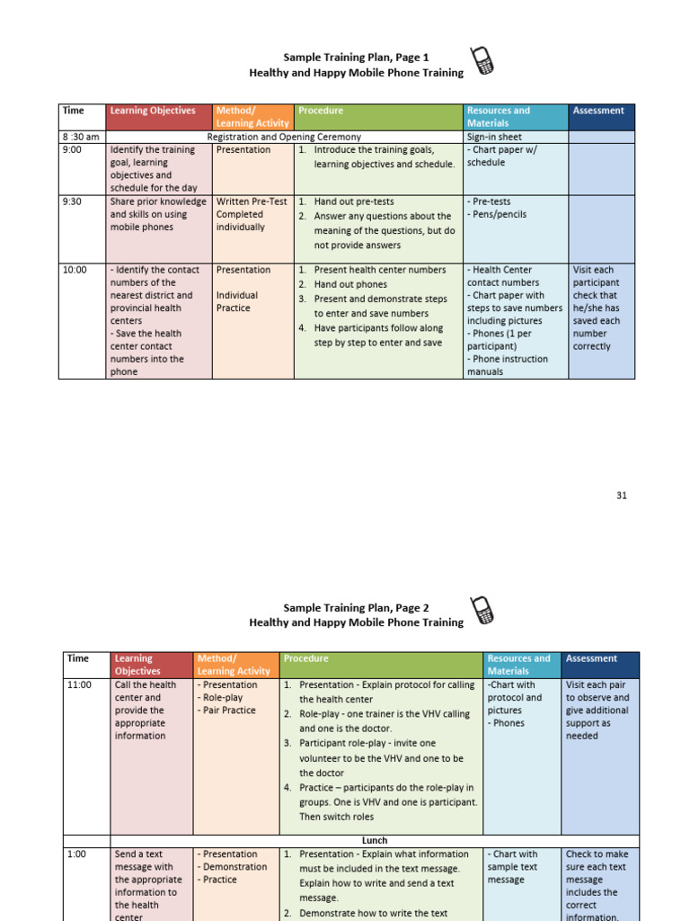 TEAM TOT Sample Training Plan | PDF | Learning | Cognition