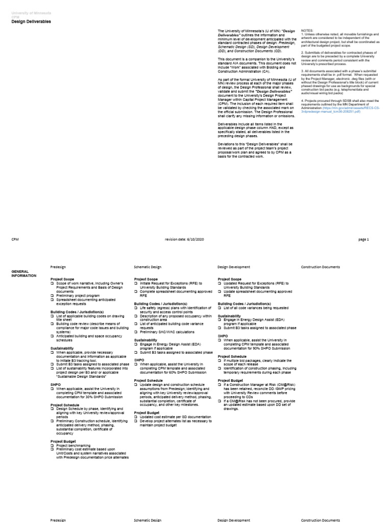 CPM Design Deliverables | PDF | Building Engineering | Building Technology