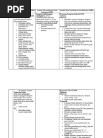 SDKI, SLKI, SIKI Risiko Infeksi | PDF | Kesehatan Holistik