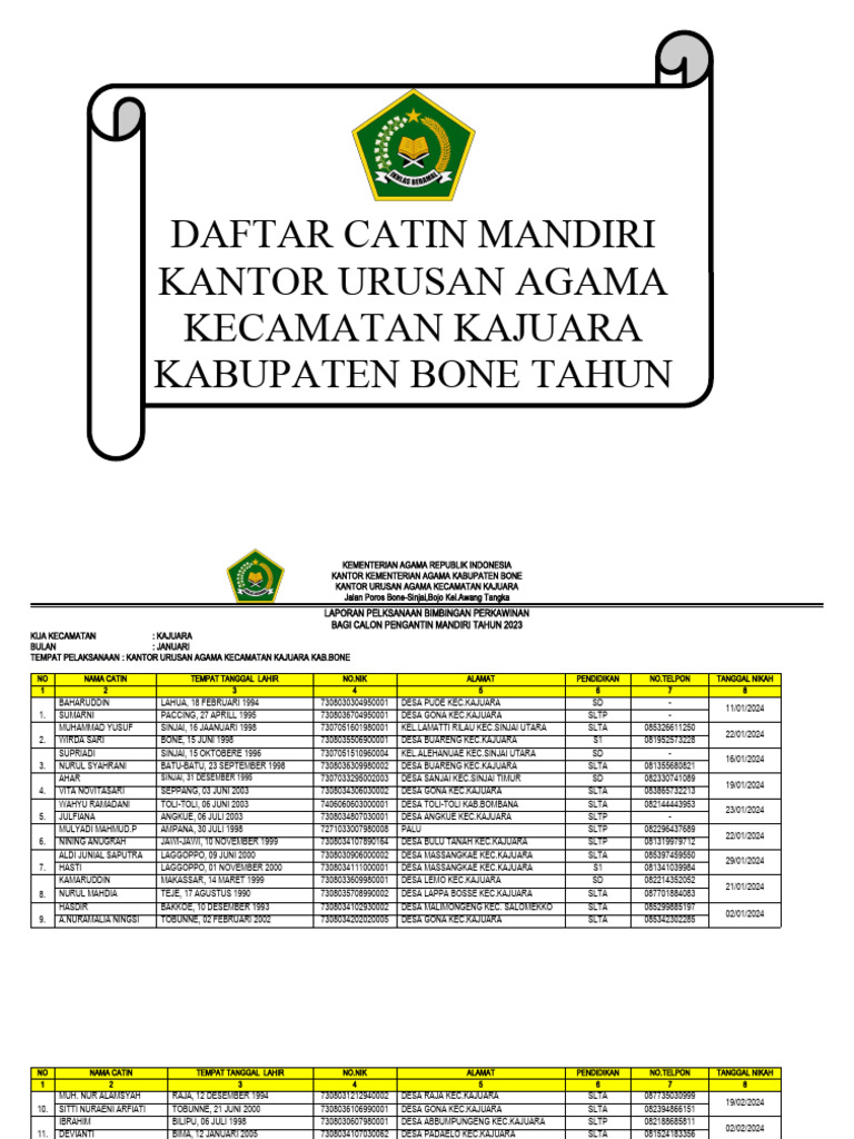 Pendaftaran Catin Mandiri 2024 | PDF