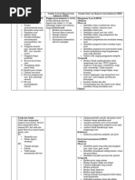 SIKI Risiko Perdarahan | PDF