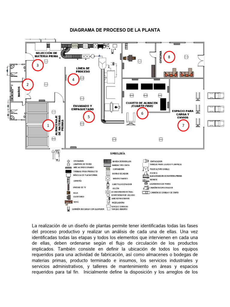 DIAGRAMA DE PROCESO DE LA PLANTA | PDF | Almacén | Alimentos