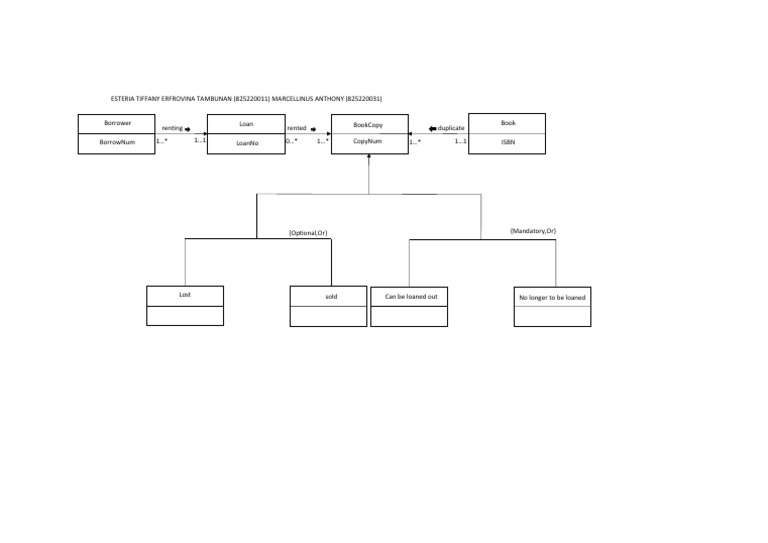 Tugas Eerm Library | PDF