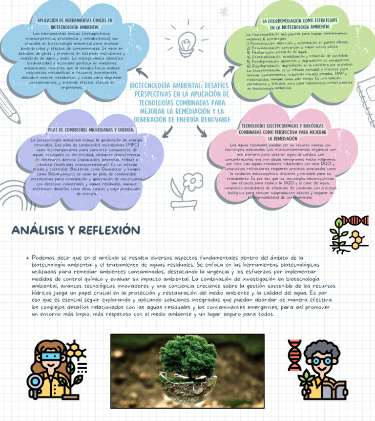Green and Blue Playful Illustrative Mind Map | PDF | Biotecnología ...