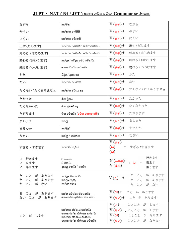 JLPT N4 JFT Grammer Summary | PDF