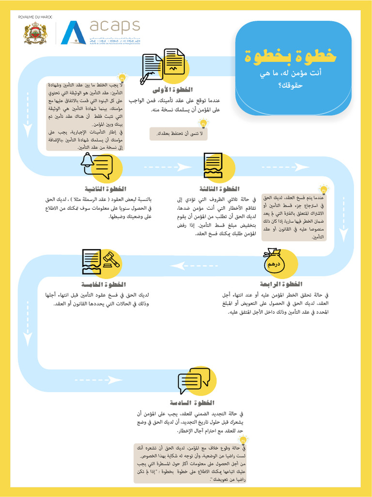 Acaps Step Droits-Assures Va | PDF