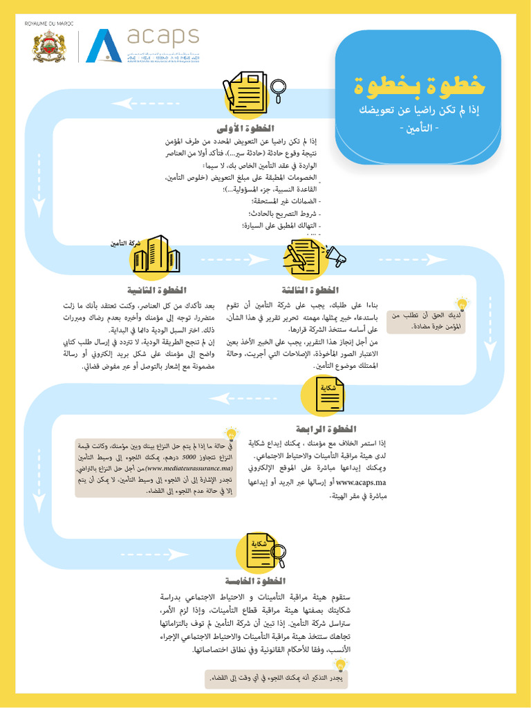 Acaps Step Insatisfait-Indemnisation-Assurance Va | PDF