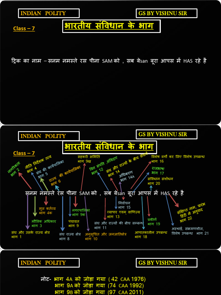 Samvidhan Ke Bhag Trick Se Yaad Kare | PDF