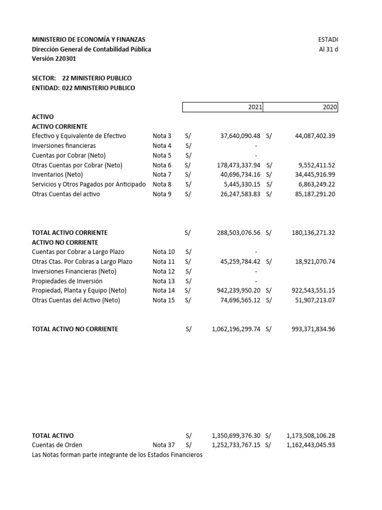 Eeff Auditados Ministerio Público 2021 y 2020 | PDF | Contabilidad ...