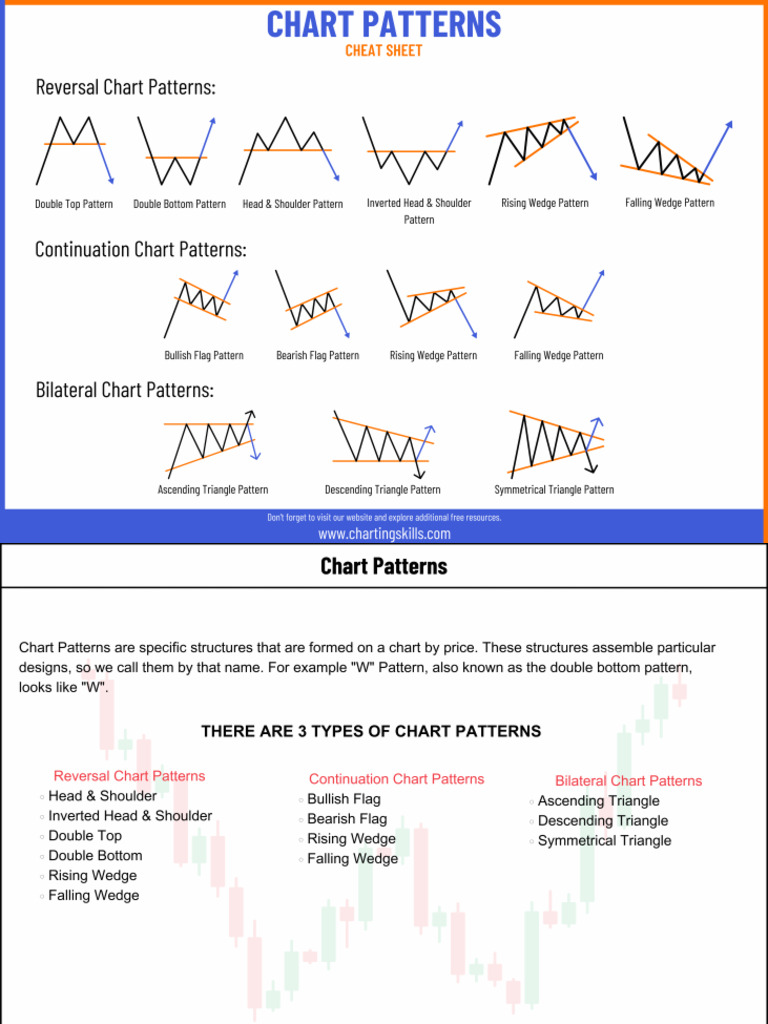 Chart Patterns | PDF