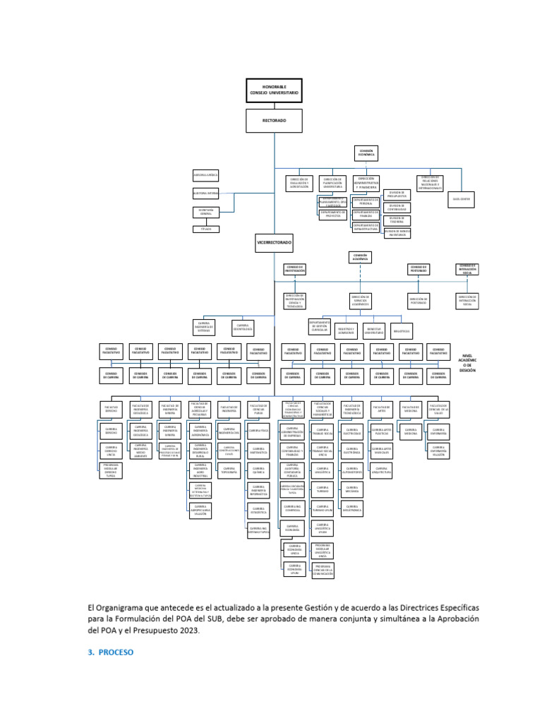 Organigrama Uatf | PDF | Ingeniería | Business