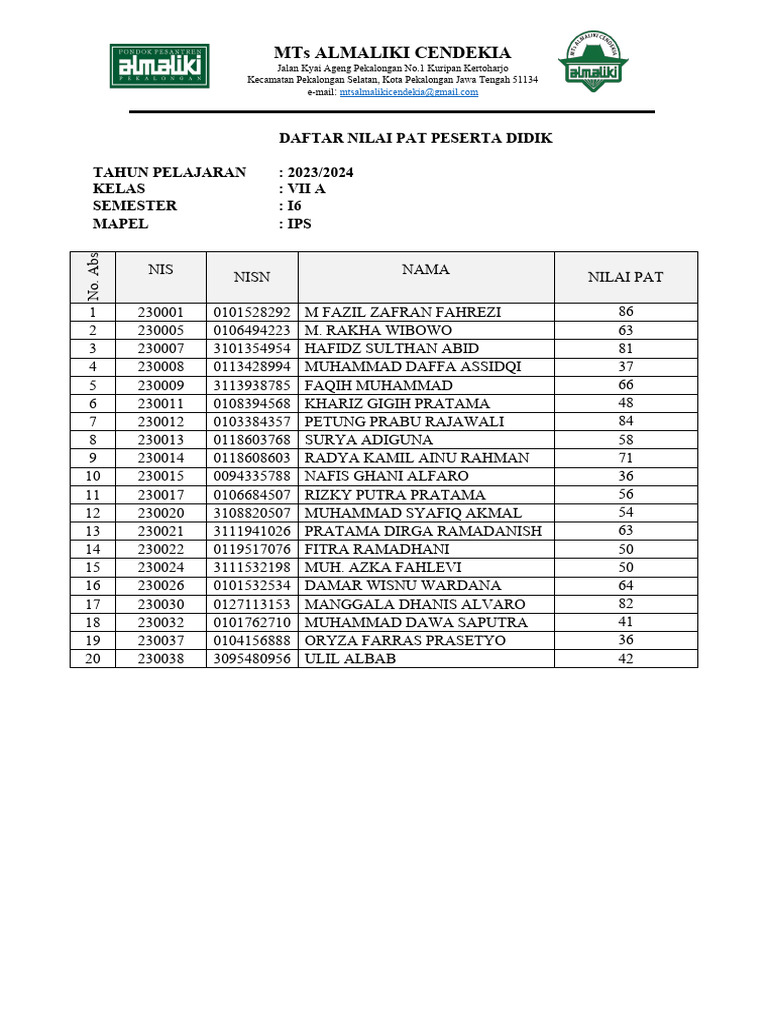 Daftar Nilai Pat Ips Tahun Ajaran 2023-2024 | PDF