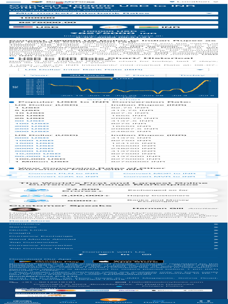 USD To INR Convert US Dollar To Indian Rupees BookMyForex | PDF ...