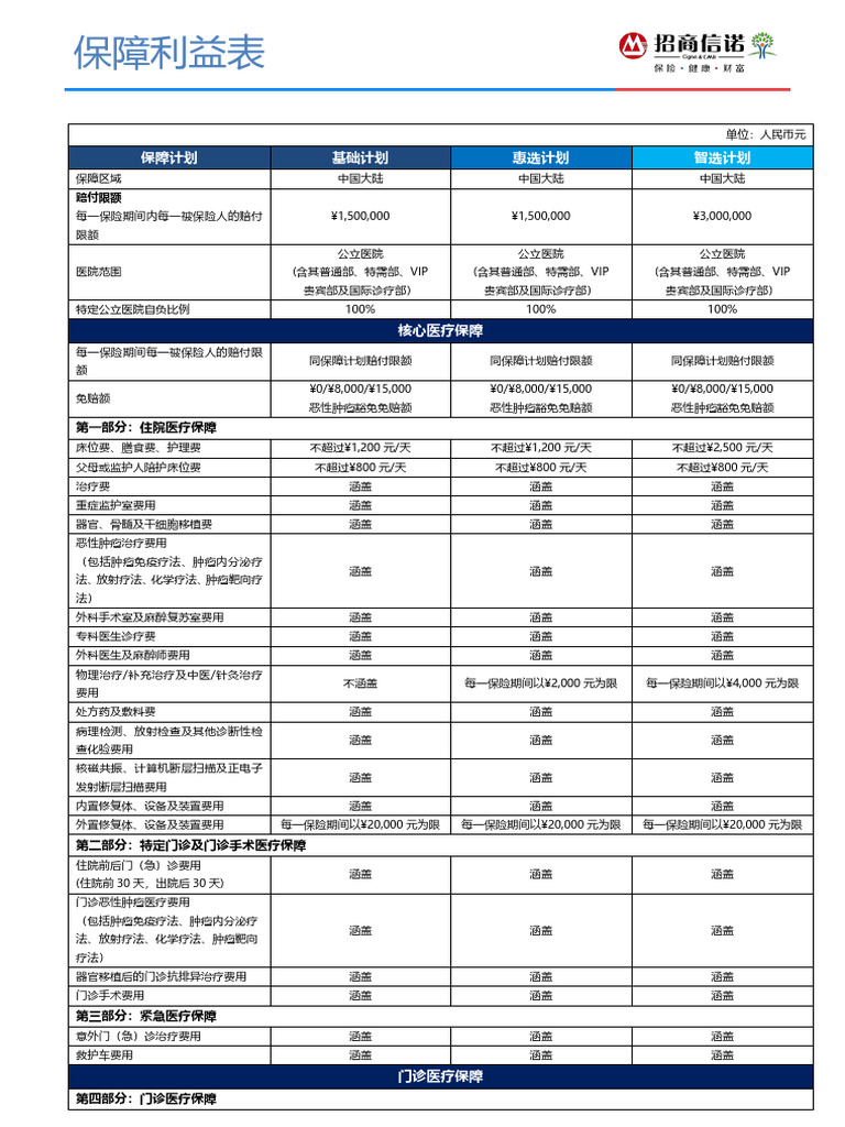 智惠人生TOB（PDF） | PDF