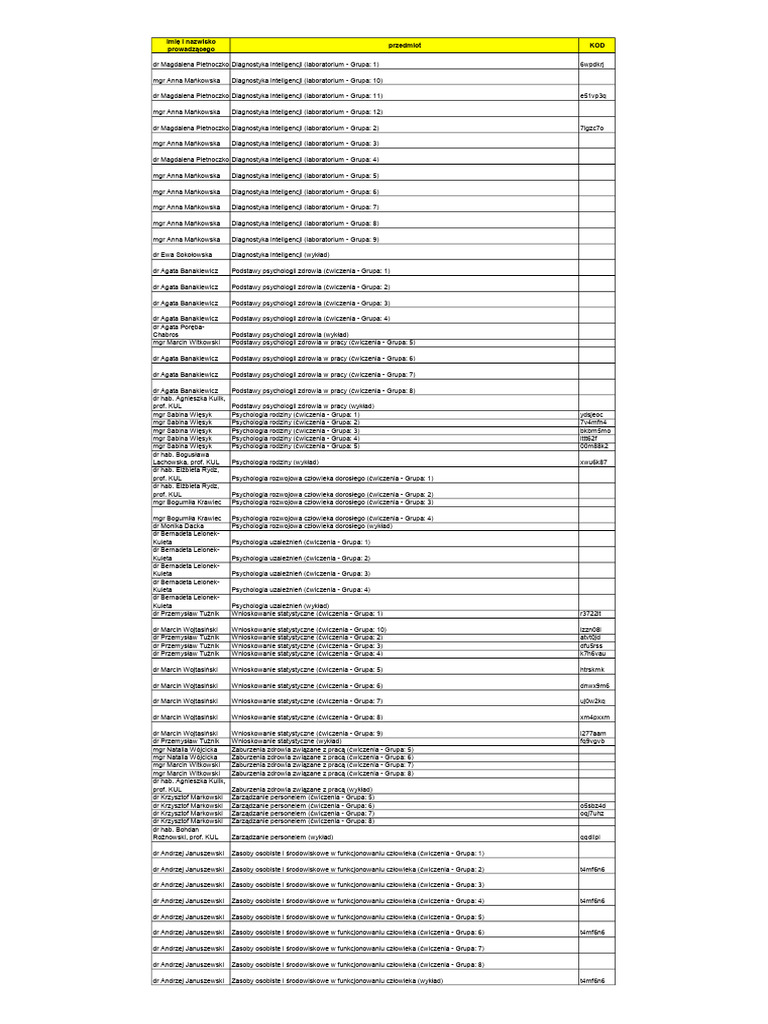 Kod | PDF