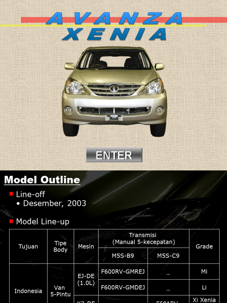 Avanza Xenia Manager | PDF | Throttle | Motor Vehicle