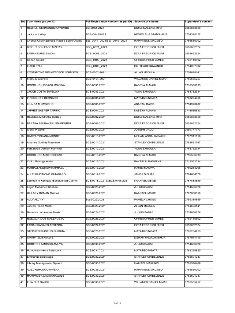 DIP-II & BACH-III FINAL YEAR PROJECT SUPERVISION | PDF