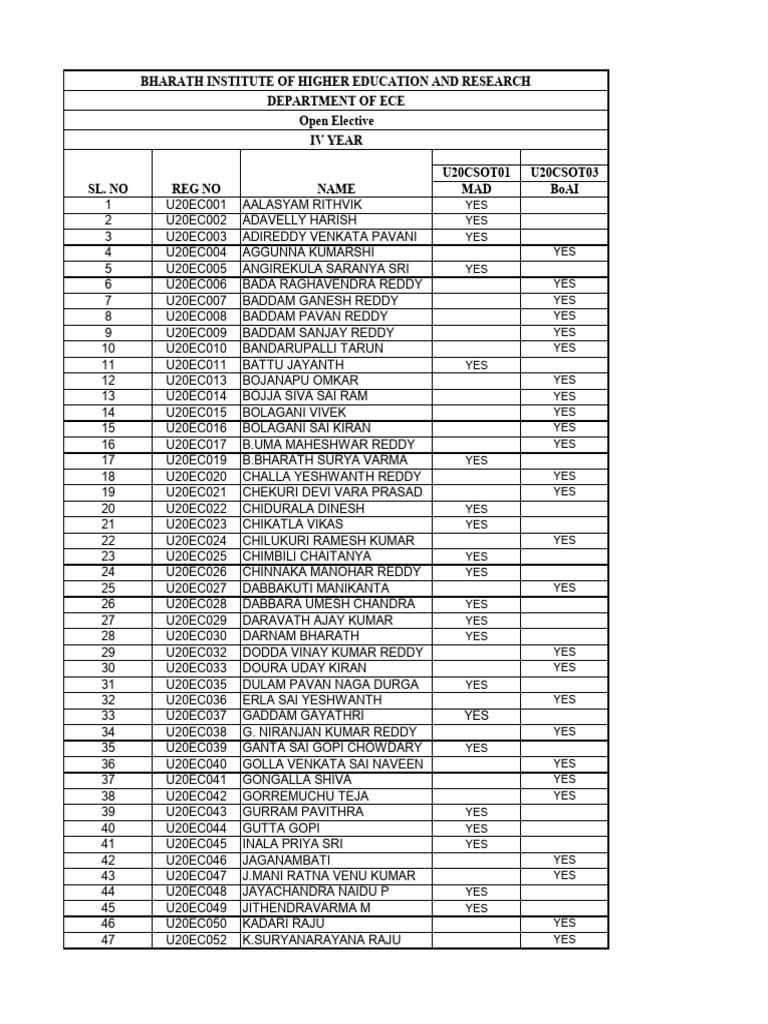 IV Year Open Elective | PDF