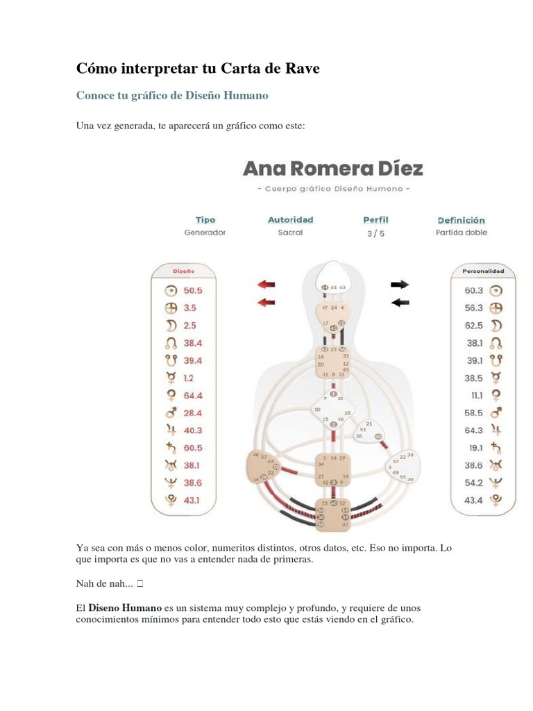 Cómo interpretar tu Carta de Rave | Descargar gratis PDF | Mente | Humano