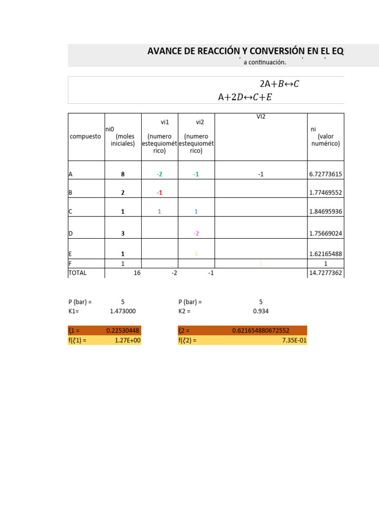 TERMO2 | PDF | Energía libre de Gibbs | Equilibrio químico