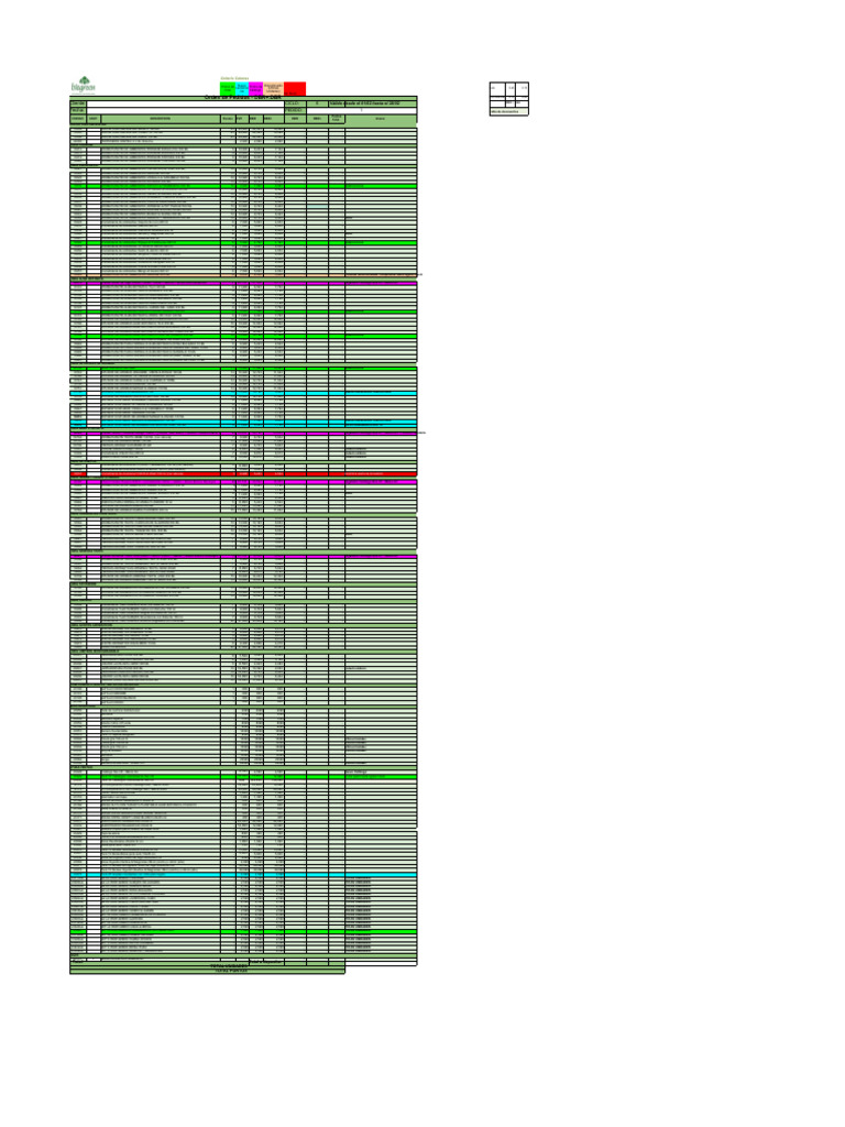 Orden de Pedidos C06 - DBR+.DBR | PDF | Plantas