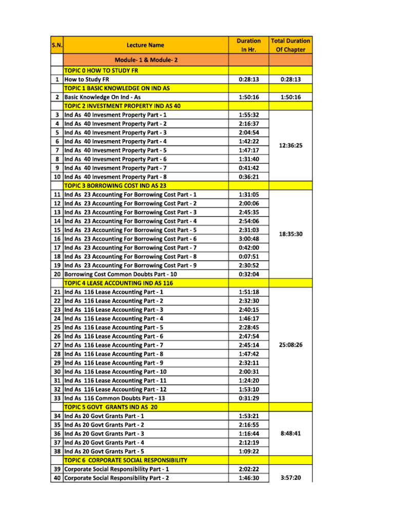 FR Schedule | PDF