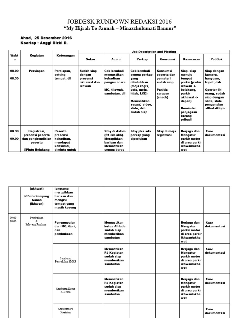 Jobdesk Acara Redaksi 2016 | PDF
